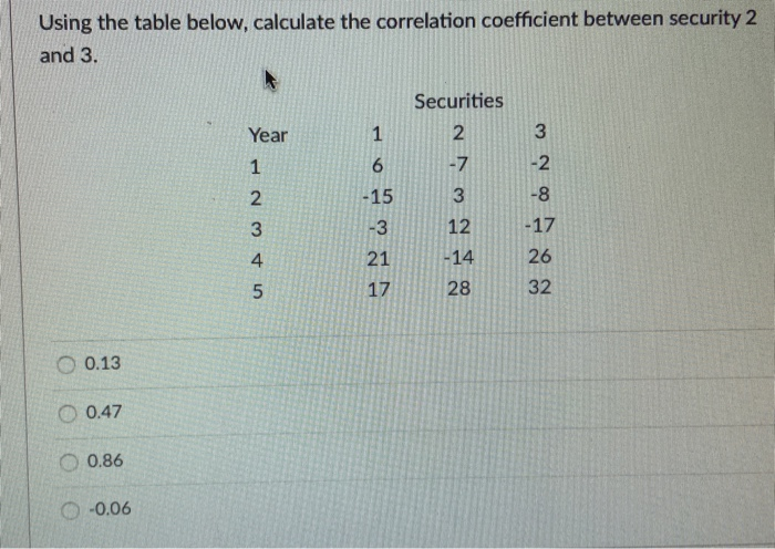 Solved Using the table below, calculate the correlation | Chegg.com