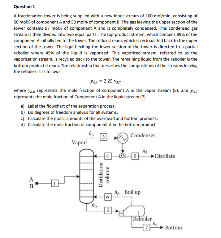 Solved Question 1A fractionation tower is being supplied | Chegg.com