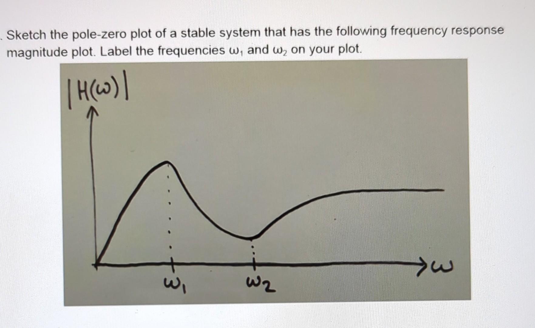 Sketch the pole-zero plot of a stable system that has | Chegg.com
