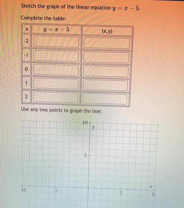 Solved Sketch the graph of the linear equation y=x−5. | Chegg.com