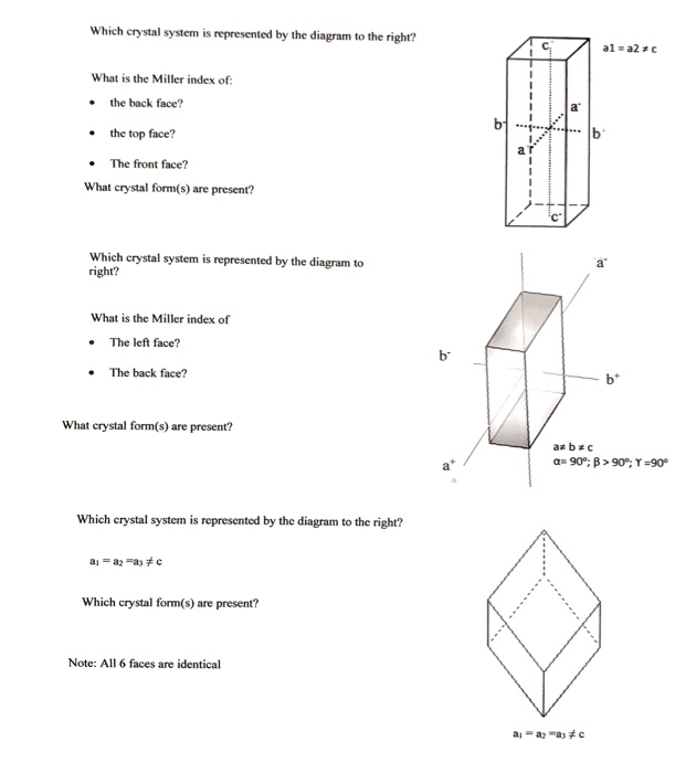 Solved Which crystal system is represented by the diagram to | Chegg.com