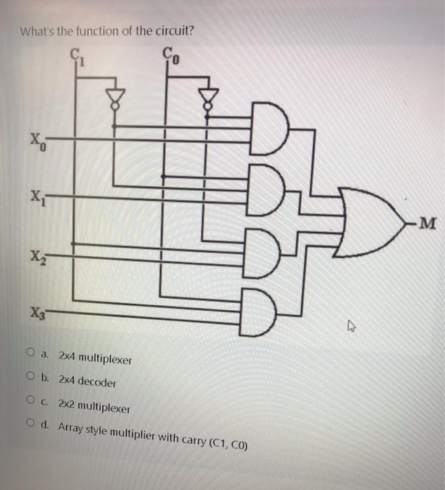 Solved What's the function of the circuit? co M X2 X3 43 O | Chegg.com