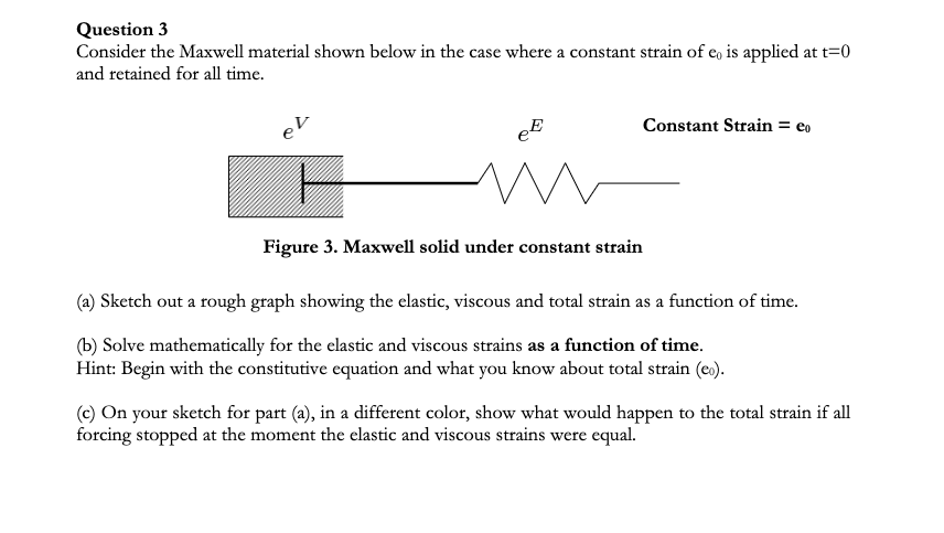 Question 3Consider the Maxwell material shown below | Chegg.com