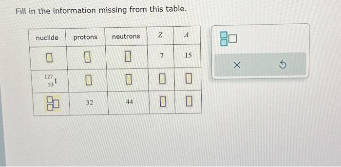 Solved Fill in the information missing from this table. | Chegg.com