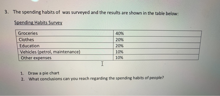 Solved 3. The spending habits of was surveyed and the | Chegg.com