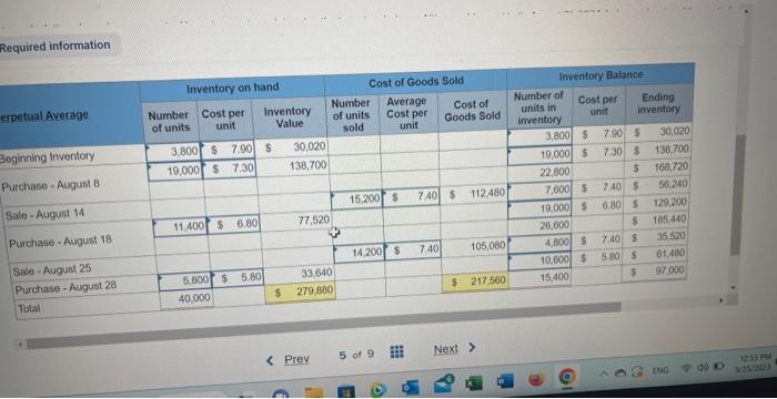 Solved Required information Exercise 8-14 (Algo) Inventory | Chegg.com
