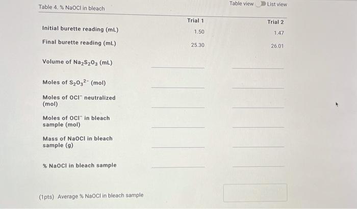 Solved Table view Table 4.% Naoci in bleach List view Trial | Chegg.com