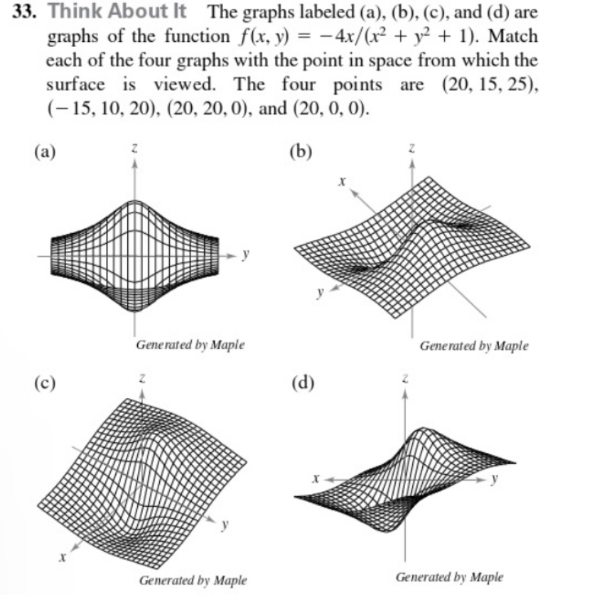 Solved Think About lt The graphs labeled (a), (b), (c), ﻿and | Chegg.com