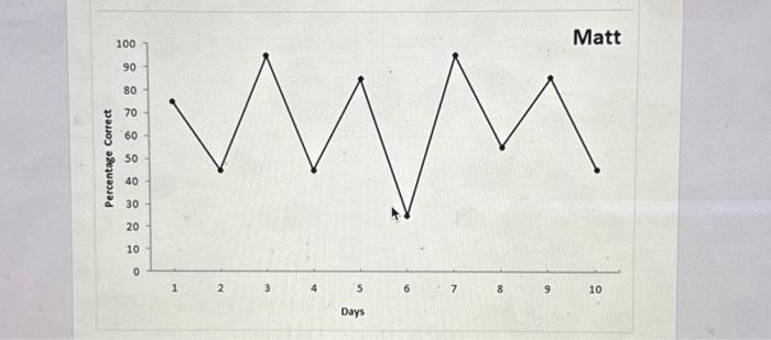 Using the four visual inspection techniques, describe | Chegg.com