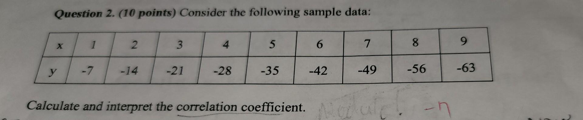 Solved Question 2. (10 points) Consider the following sample | Chegg.com