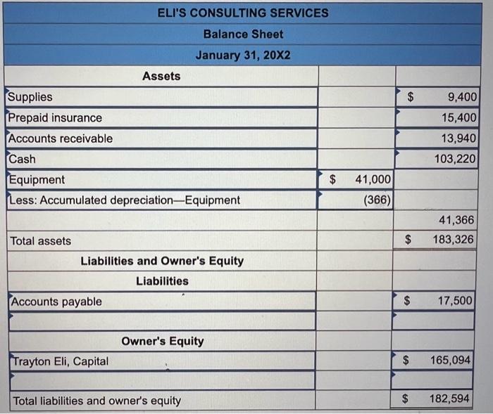 Solved Compare the January 31 balance sheet you prepared | Chegg.com Solved Compare the January 31 balance sheet you prepared | Chegg.com