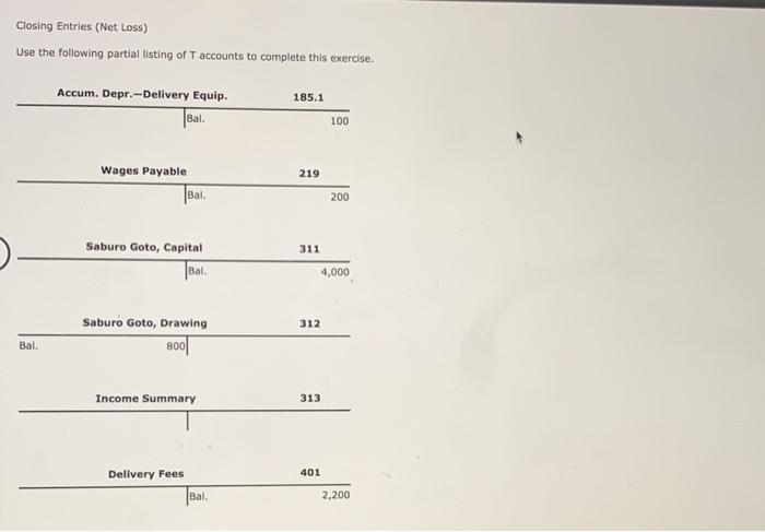 Solved Closing Entries (Net Loss) Use the following partial | Chegg.com