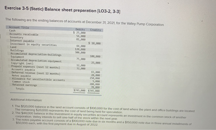 Solved Exercise 3-5 (Static) Balance sheet preparation | Chegg.com