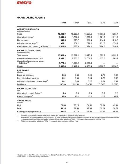 Calculate And Explain Any Two Asset Utilization