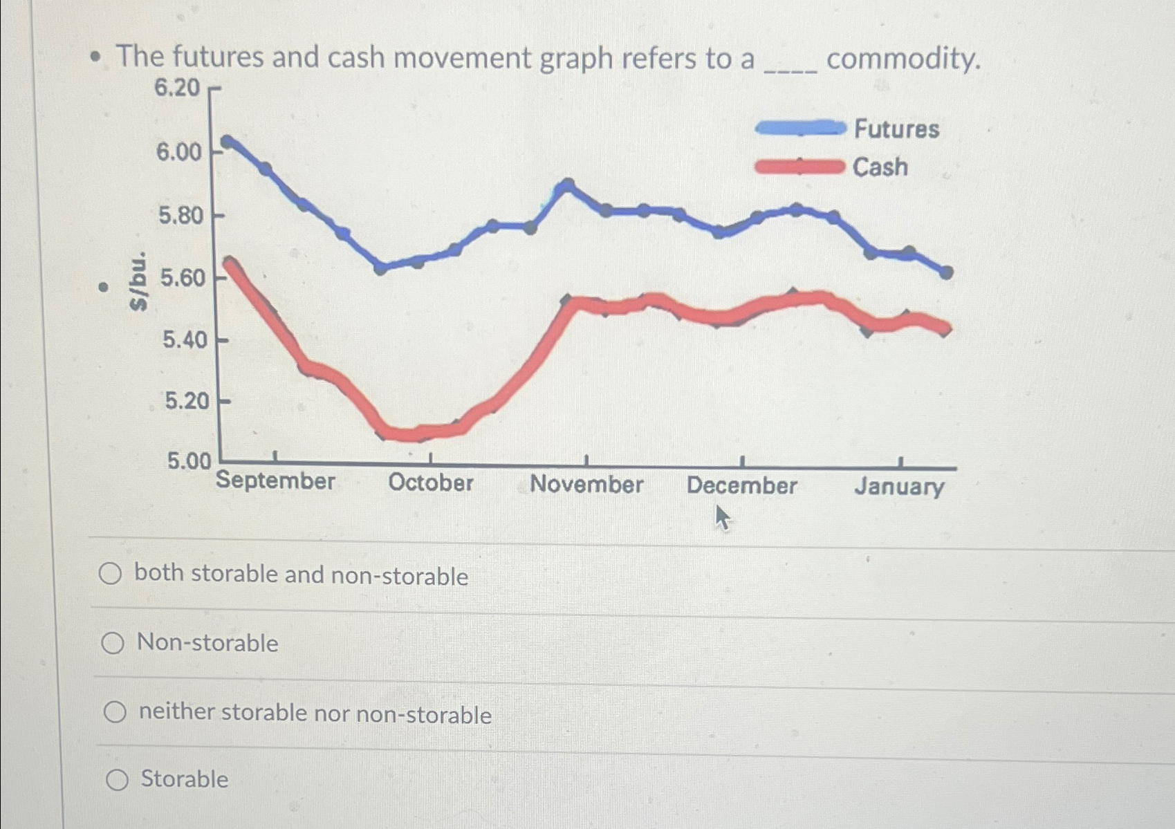 Solved The futures and cash movement graph refers to a | Chegg.com