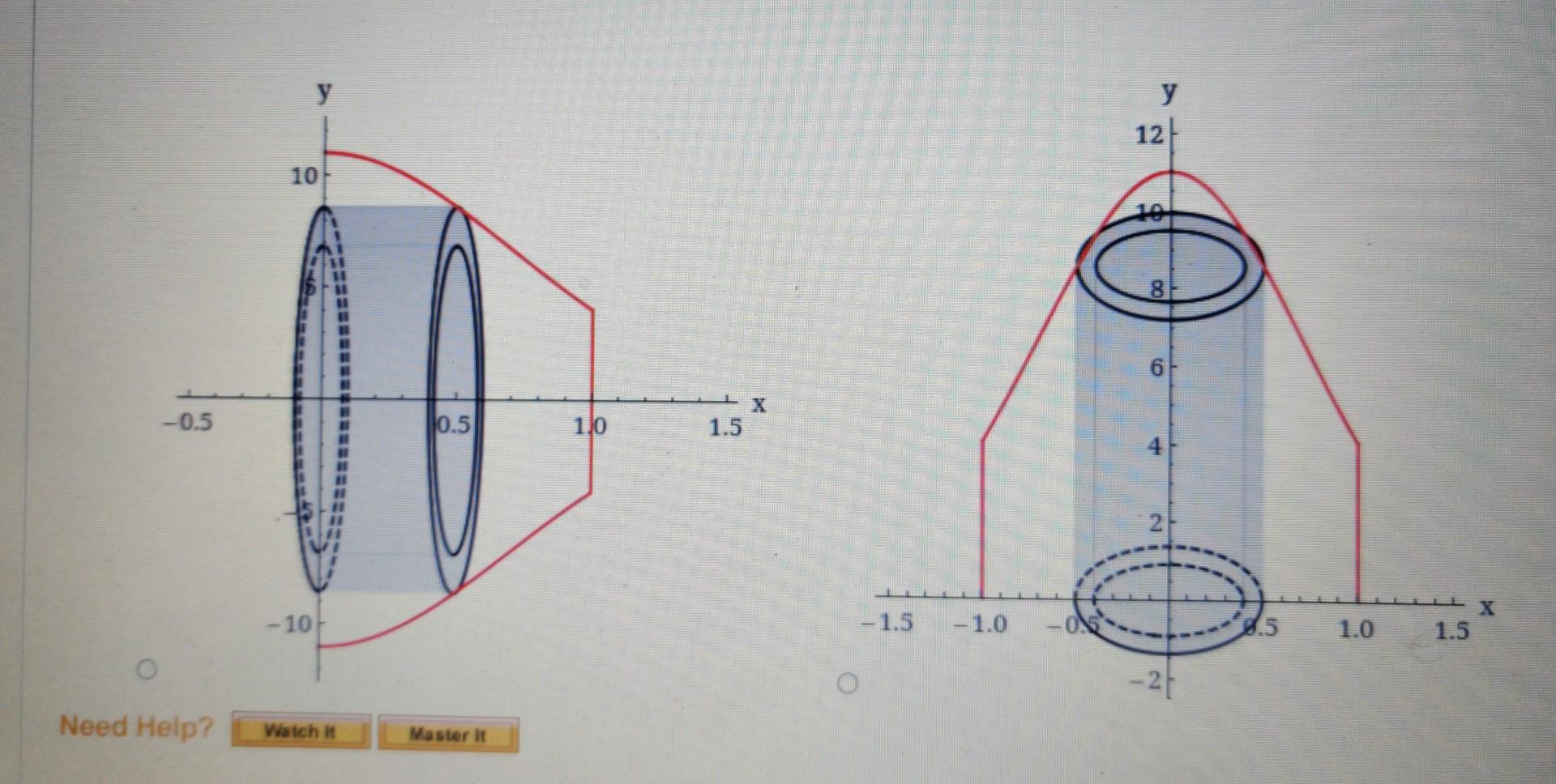 Solved Use the method of cylindrical shells to find the | Chegg.com