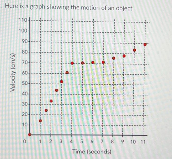 Solved What is the displacement of the object from t=0 | Chegg.com
