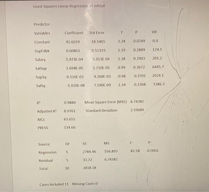 Solved Least Squares Linear Regression of JobSat Predictor | Chegg.com