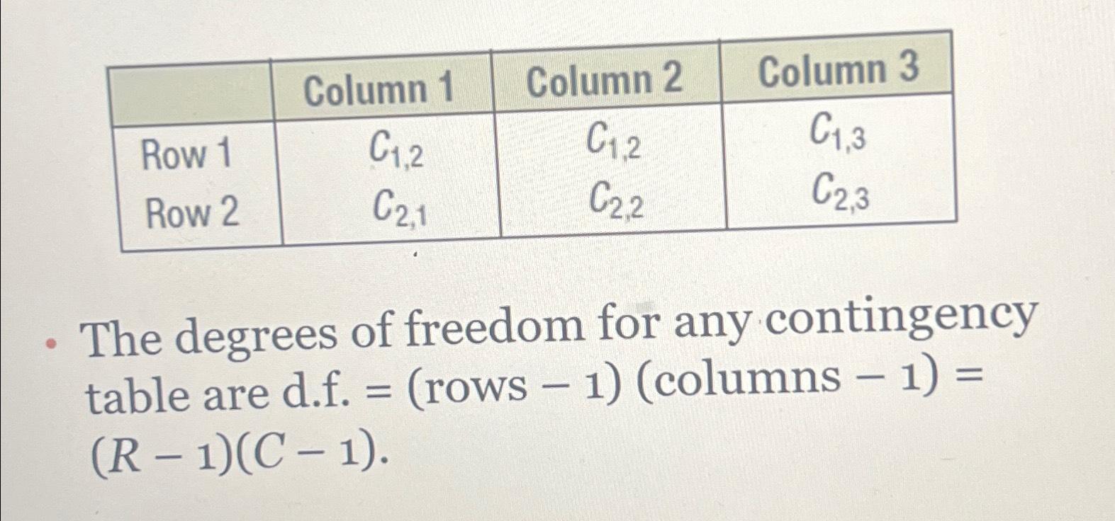 Solved \table[[,Column 1,Column 2,Column 3],[Row | Chegg.com