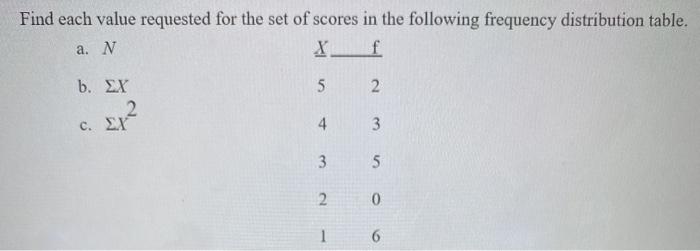 Solved Find each value requested for the set of scores in | Chegg.com