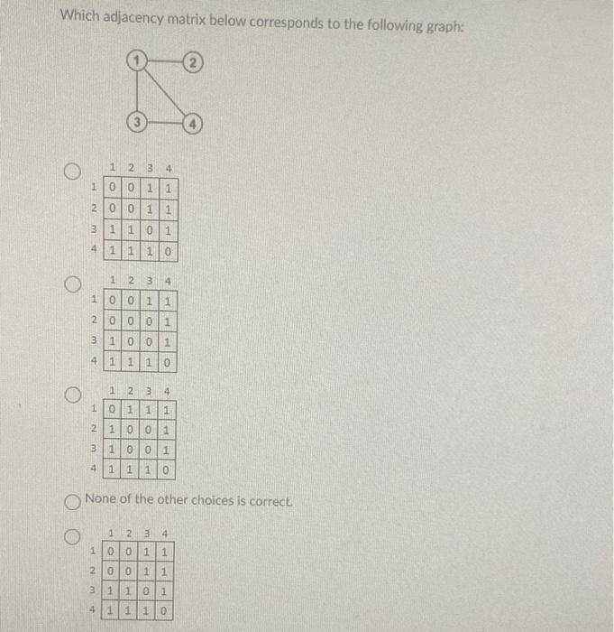 Solved Which adjacency matrix below corresponds to the | Chegg.com