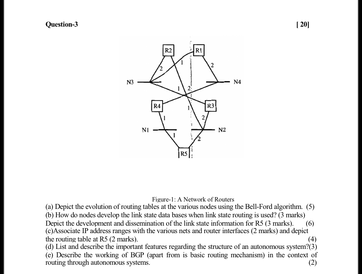 Solved Question-320Figure-1: A Network of Routers(a) ﻿Depict | Chegg.com