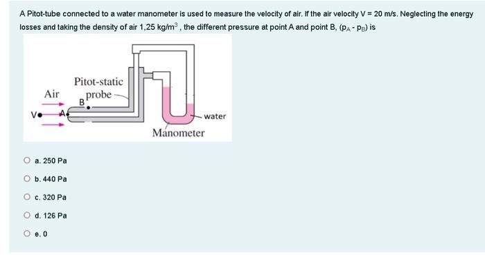 Solved A Pitot-tube connected to a water manometer is used | Chegg.com