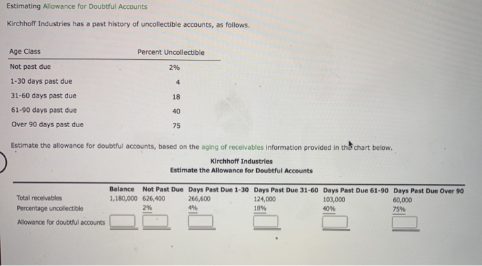 Solved Estimating Allowance for Doubtful Accounts Kirchhoff | Chegg.com