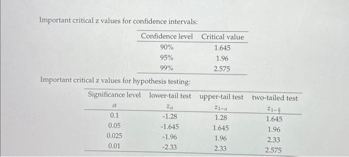 Solved Important critical z values for confidence intervals: | Chegg.com