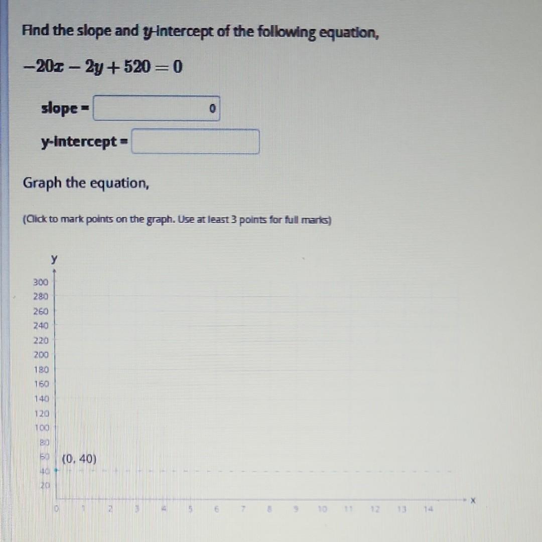 Solved Find the slope and y-intercept of the following | Chegg.com