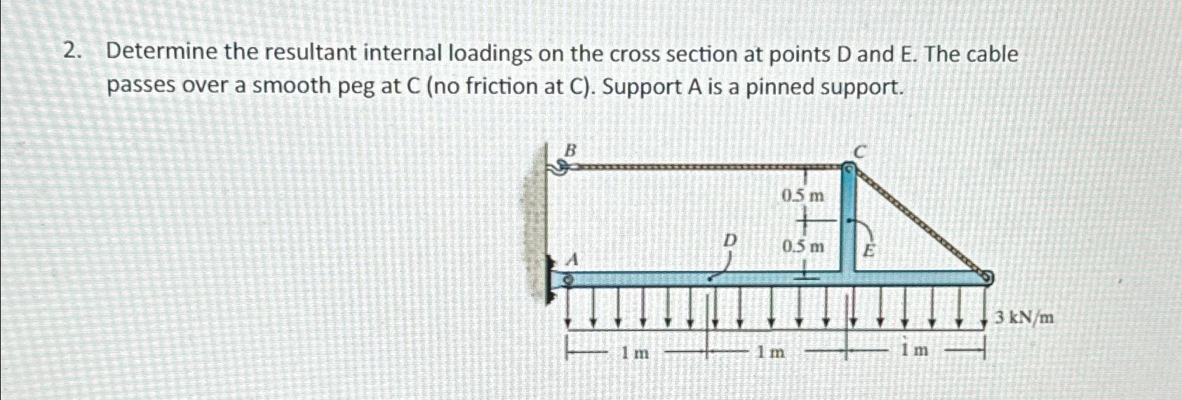 Solved Determine the resultant internal loadings on the | Chegg.com