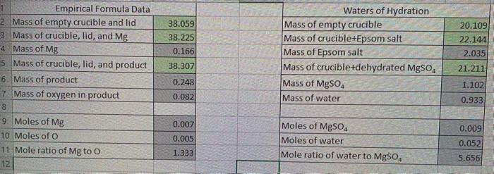 Solved Does your empirical formula for magnesium oxide match | Chegg.com