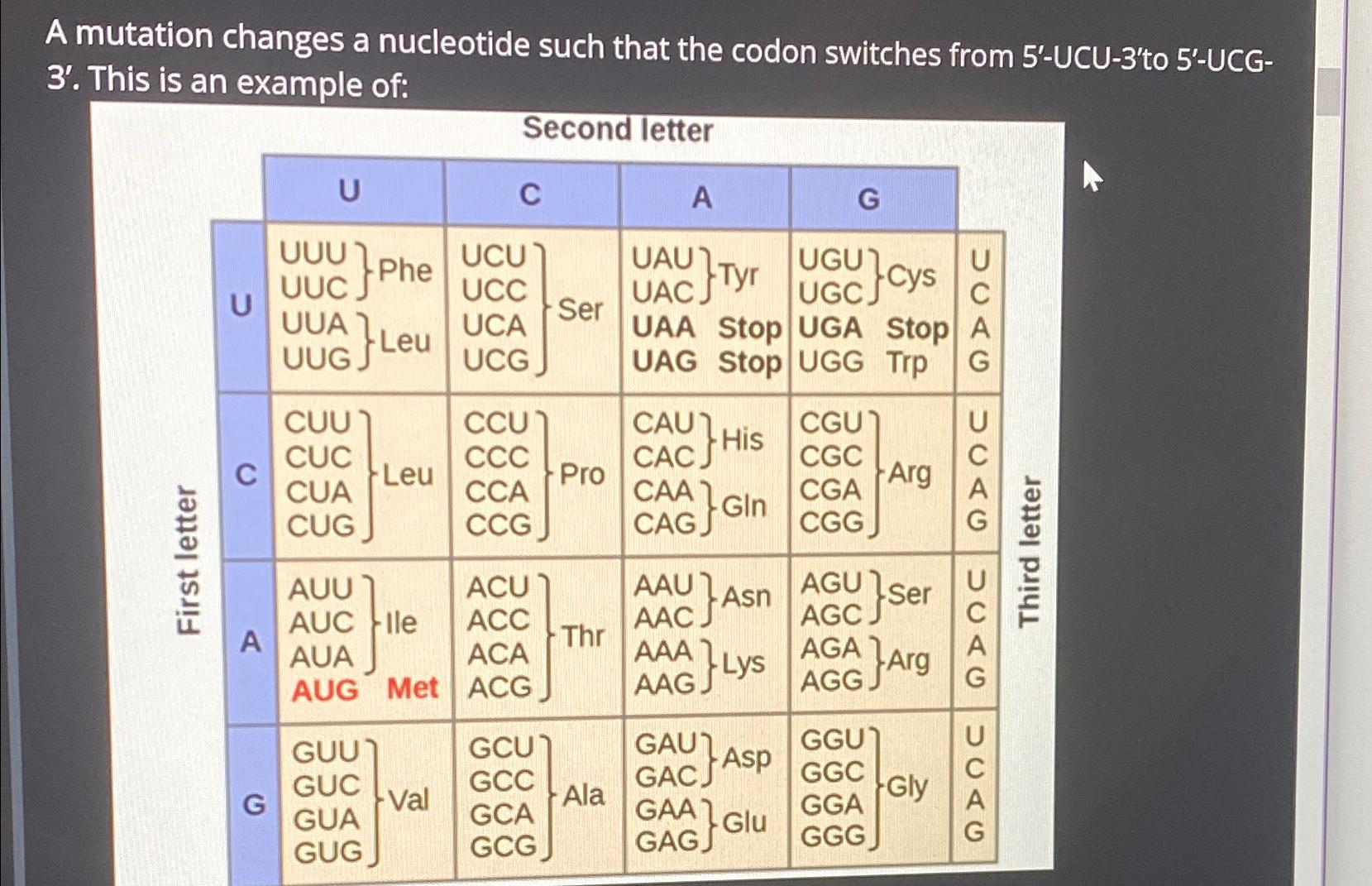 Solved A mutation changes a nucleotide such that the codon | Chegg.com