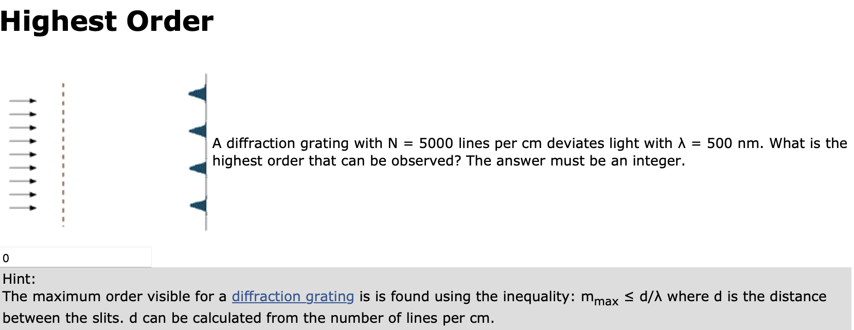 Solved Hint:The maximum order visible for a diffraction | Chegg.com