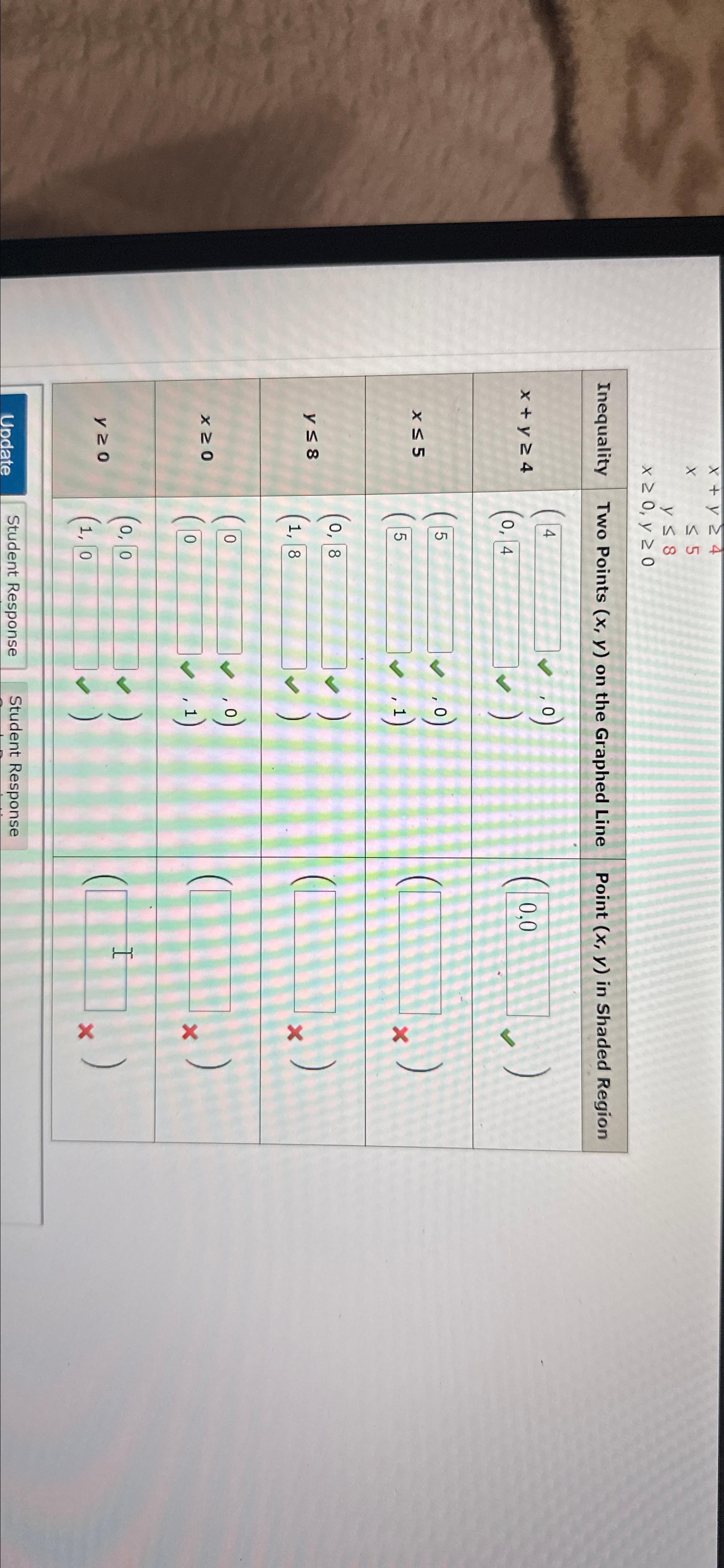 Solved x+y≥4x,≤5y≤8x≥0,y≥0\table[[Inequality,Two Points | Chegg.com