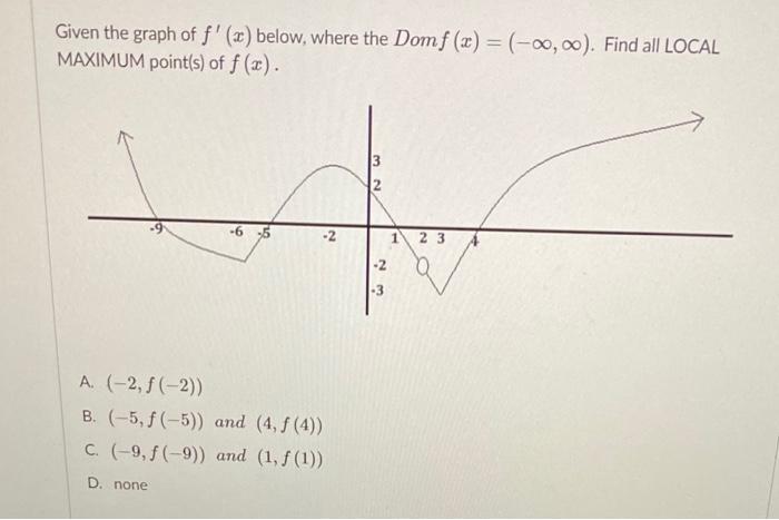 Solved Given the graph of f'(x) below, where the Domf (x) = | Chegg.com