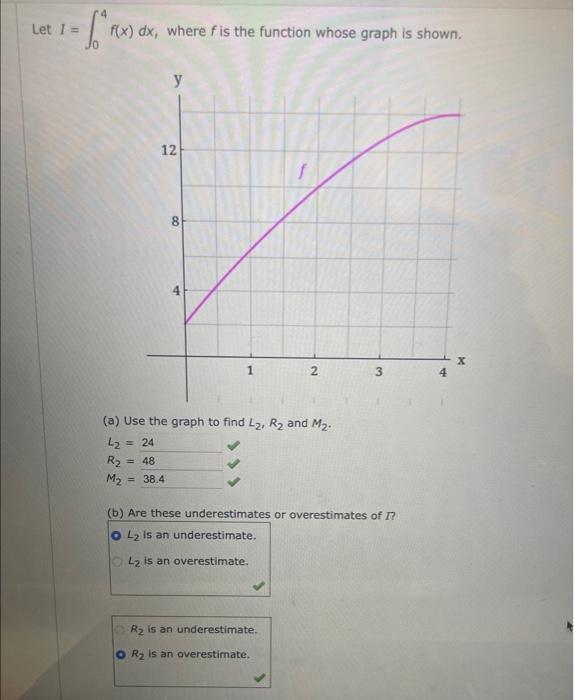 Solved Let I=∫04f(x)dx, where f is the function whose graph | Chegg.com