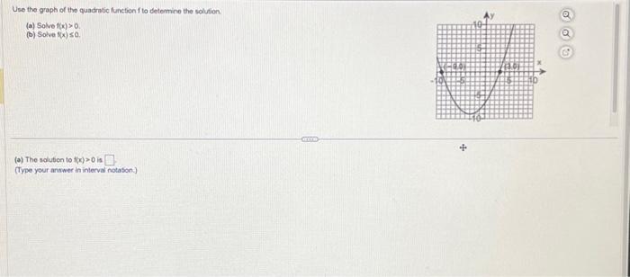 Solved use the graph of the quadratic function f to | Chegg.com