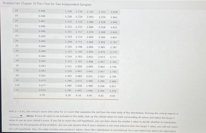 Solved 10. Thet test for two independent samples - | Chegg.com