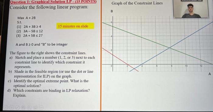 Solved Question 1: Graphical Solution LP - (15 POINTS) | Chegg.com