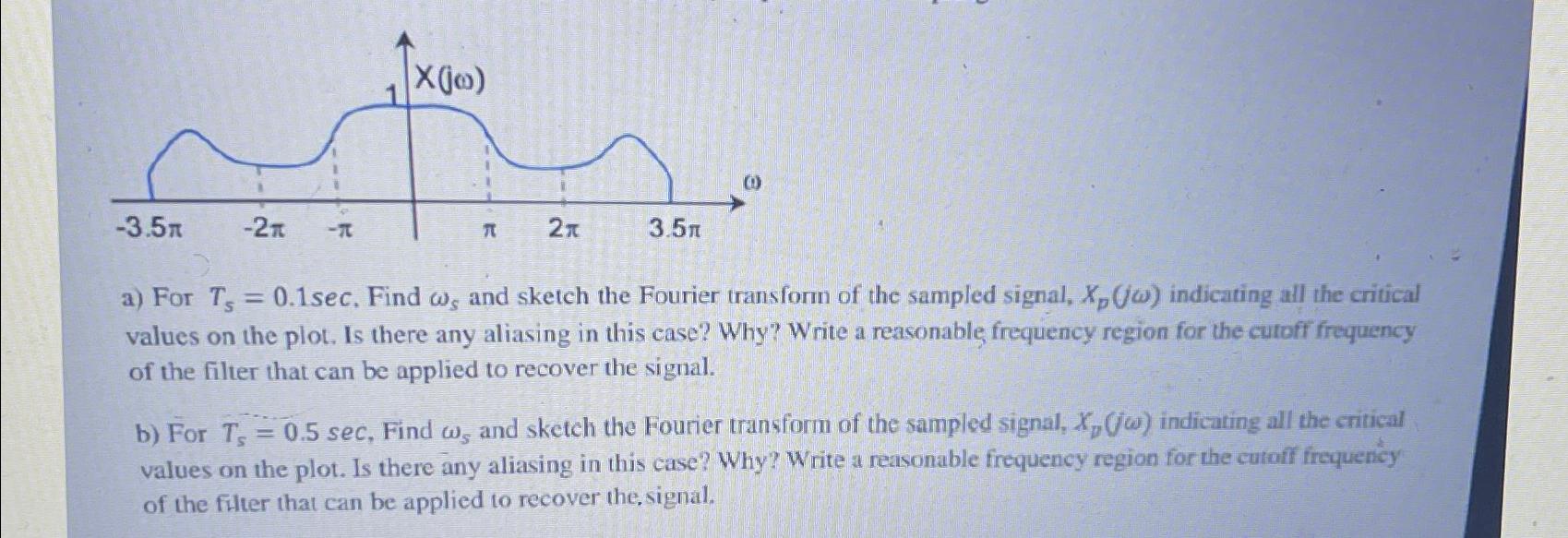 Solved a) For T_(s)=0.1sec. Find \\\\omega _(s) and sketch | Chegg.com