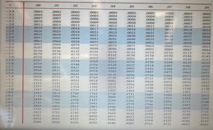 Solved The distribution of course grades in a very large | Chegg.com