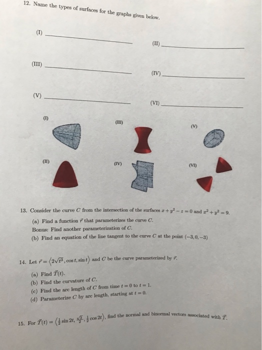 Solved 12. Name the types of surfaces for the graphs given | Chegg.com
