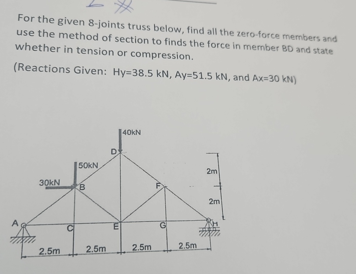 Solved For the given 8 -joints truss below, find all the | Chegg.com