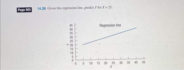 Solved 14.28 Given this regression line, predict Y for X=25 | Chegg.com