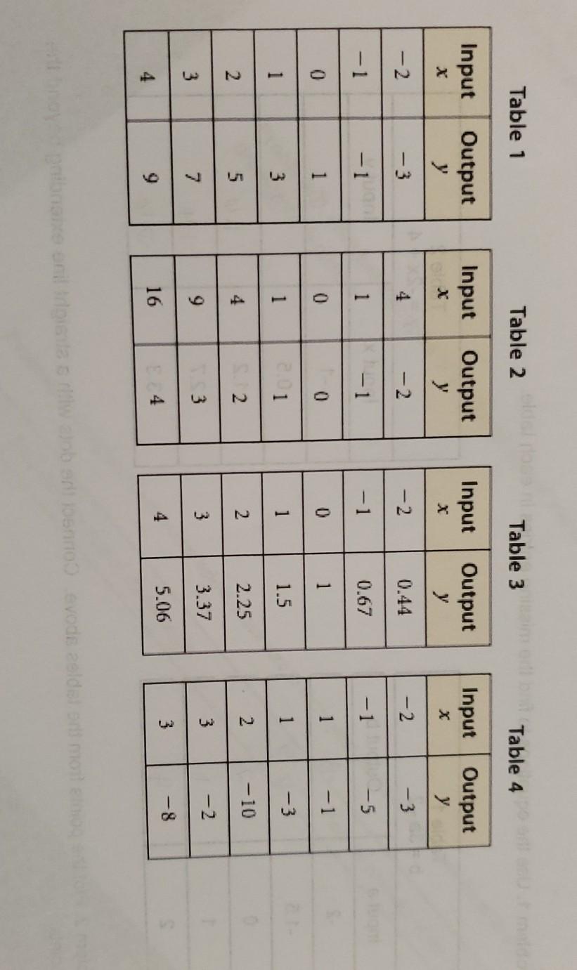 Solved Problem 3. Which tables below represent functions and | Chegg.com