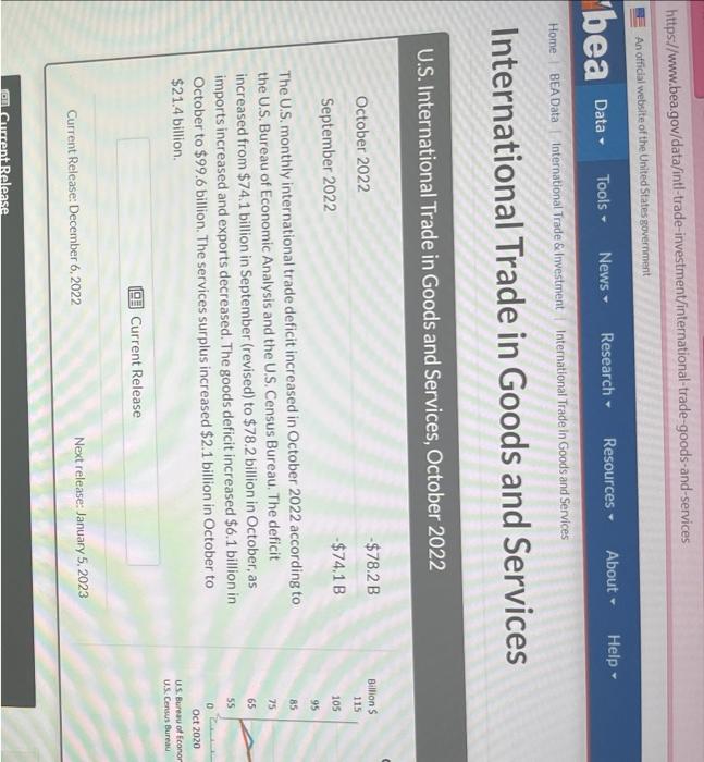 Solved Answer the following questions using the BEA Tables | Chegg.com