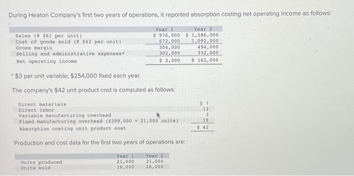 Solved 1. Using variable costing, what is the unit product | Chegg.com