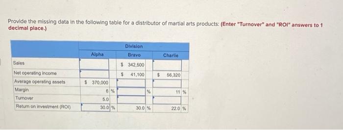 [Solved]: Provide the missing data in the following table f