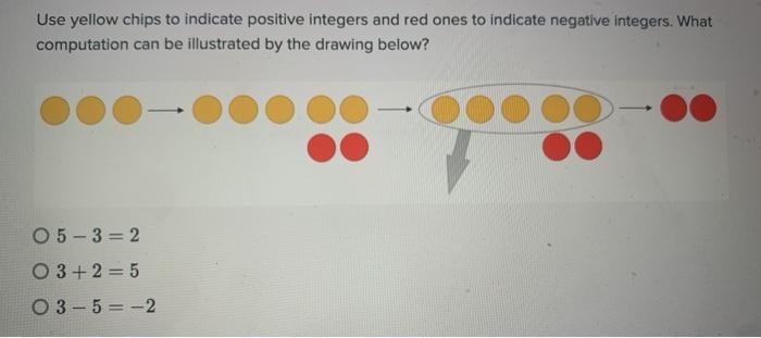 Solved Use yellow chips to indicate positive integers and | Chegg.com